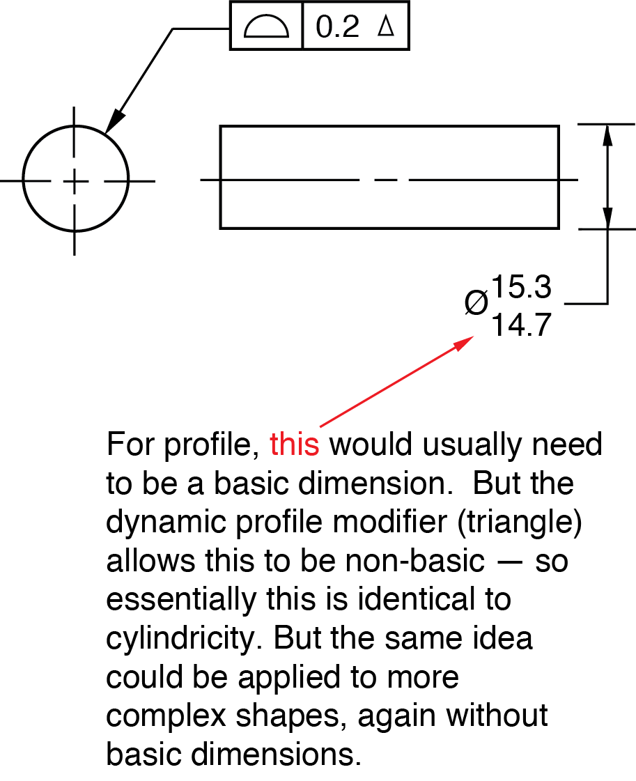 The New ASME Y14 5 2018 Standard Geometric Learning Systems