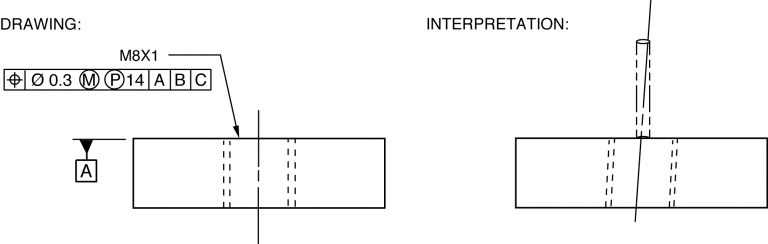 Projected Tolerance Zone: Equivalent to Tightening the Zone ...
